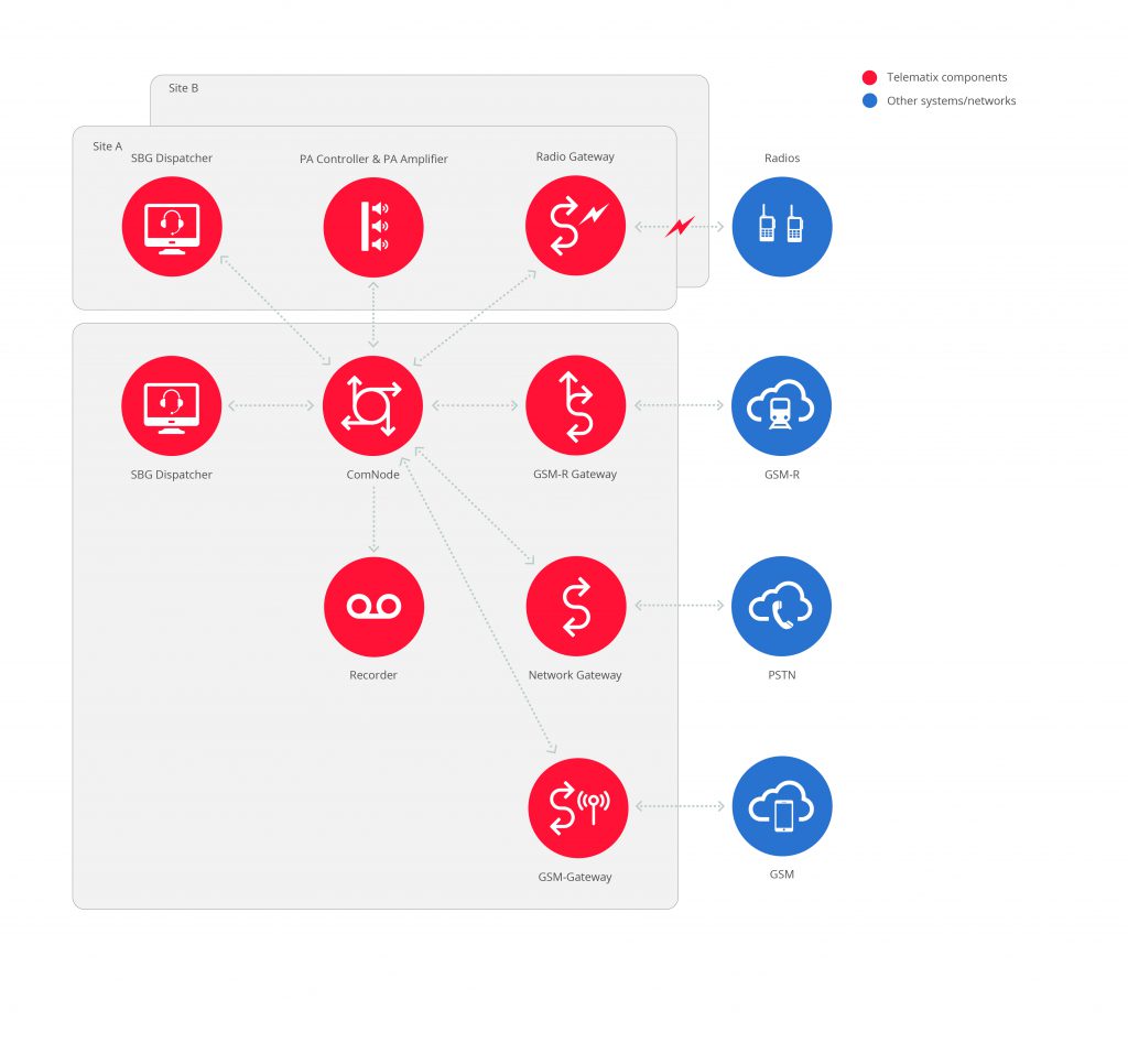 Operational telecommunication | Telematix AG