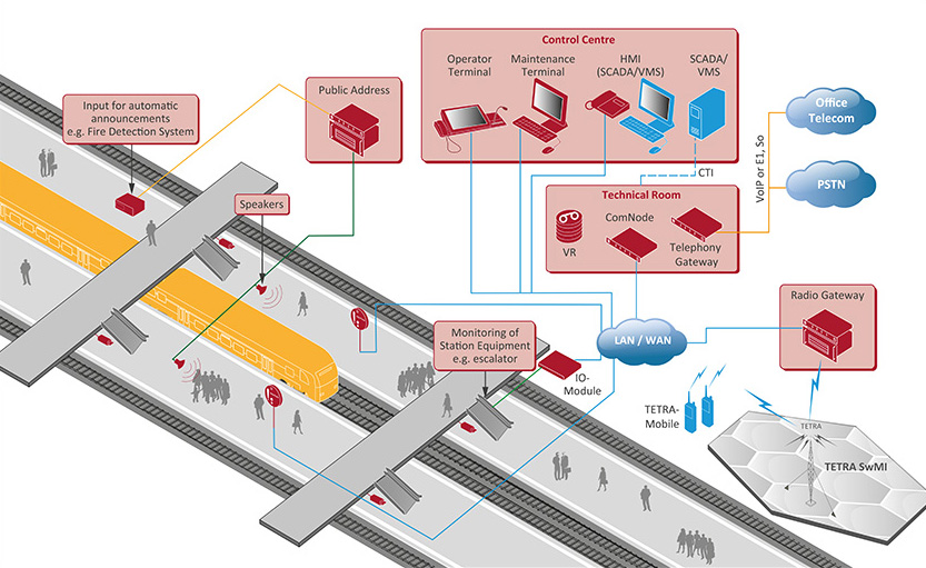 Telematix - Specific communication solutions for the metro segment